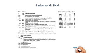 CES202101 - Clase 15 parte 2 - Cáncer de endometrio | PPTX