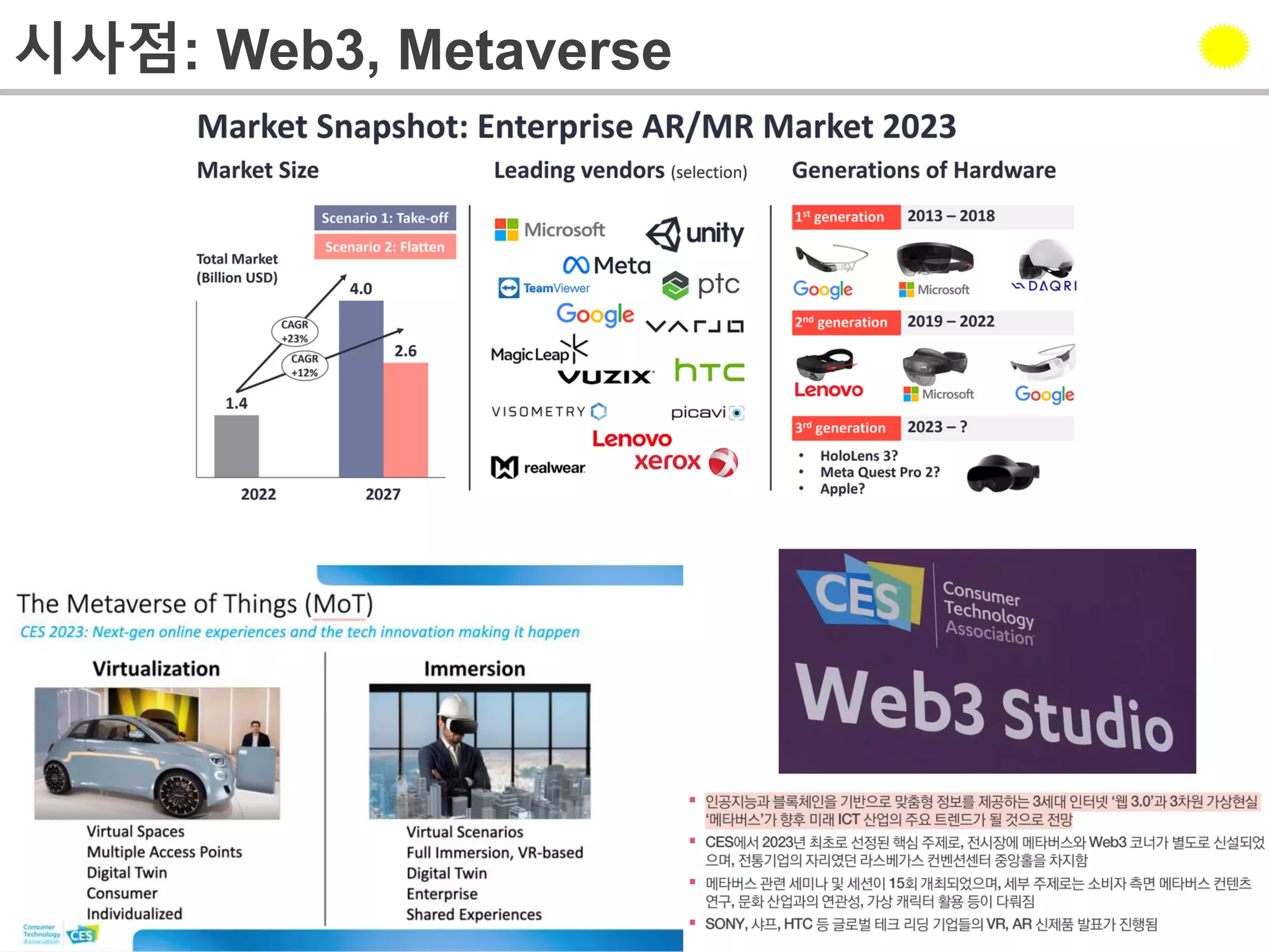 CES 2023, MWC 2023 Trends | PDF