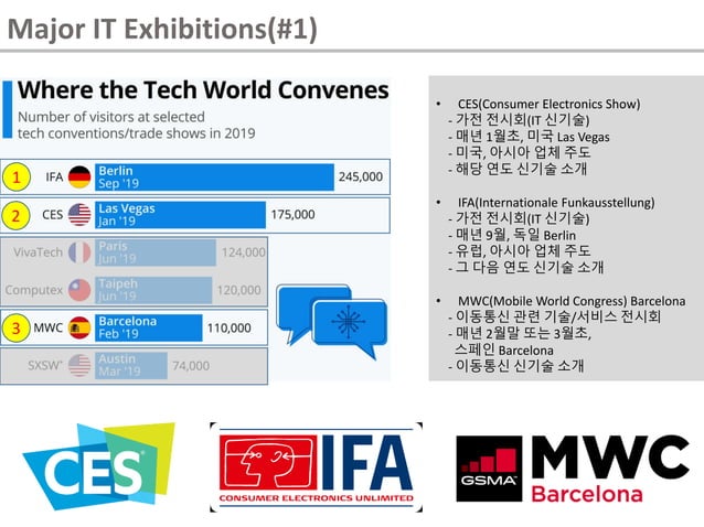 CES 2023, MWC 2023 Trends | PDF