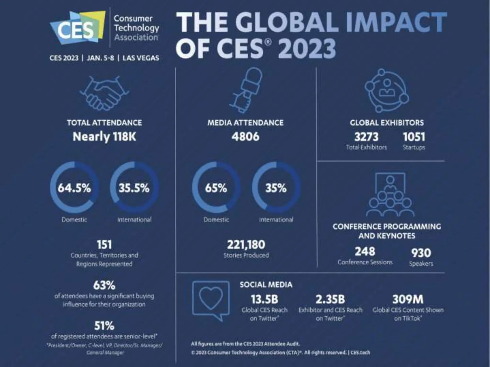 CES 처음 가는 분을 위한 가이드 | PPTX