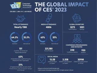 CES 처음 가는 분을 위한 가이드 | PPT
