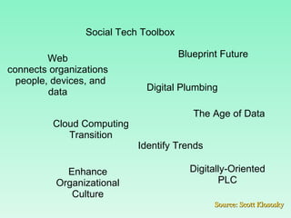 Cesa 4 presentation | PPT