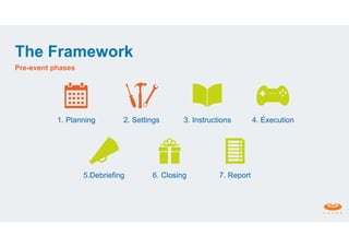 Using Testing Marathons to Support a Culture of Quality | PPT | Free ...