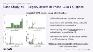 CHALLENGES OF IMPLEMENTING CSTDs IN NOVEL MODALITIES | PPT