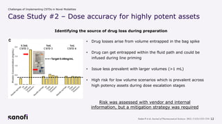 CHALLENGES OF IMPLEMENTING CSTDs IN NOVEL MODALITIES | PPT