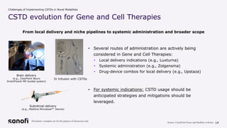 CHALLENGES OF IMPLEMENTING CSTDs IN NOVEL MODALITIES | PPT