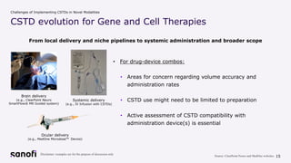 CHALLENGES OF IMPLEMENTING CSTDs IN NOVEL MODALITIES | PPT