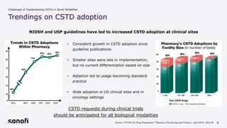 CHALLENGES OF IMPLEMENTING CSTDs IN NOVEL MODALITIES | PPT