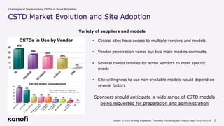 CHALLENGES OF IMPLEMENTING CSTDs IN NOVEL MODALITIES | PPT
