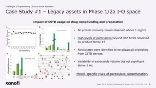 CHALLENGES OF IMPLEMENTING CSTDs IN NOVEL MODALITIES | PPT