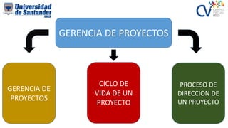 GERENCIA DE PROYECTOS - MAPA CONCEPTUAL | PPT