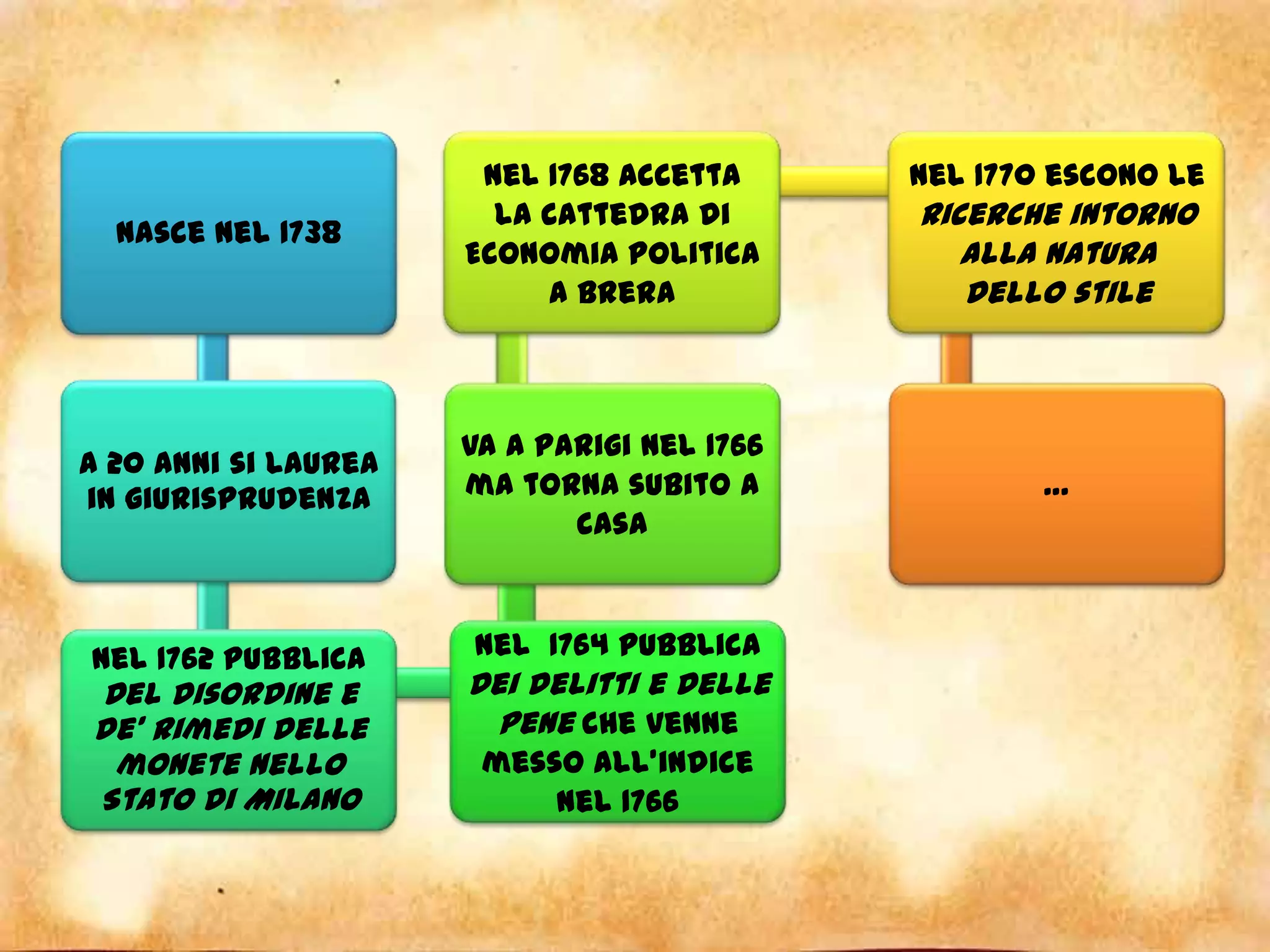 Cesare beccaria | PPTX