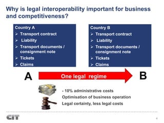cit- cross-border passenger and freight traffic legal interoperability ...
