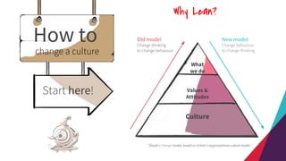 Faster, faster: Lean digital transformation by Cesar Gon | PDF