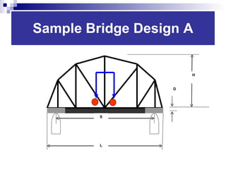 CES Bridge Building Rules & Tips 2010 | PPT | Civil Engineering ...