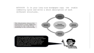 CESC-Lesson-5.pptx-COMMUNITY-STRUCTURES.pptx