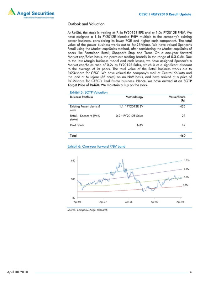 Cesc ru4 qfy2010-300410 | PDF