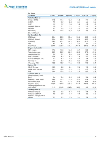 Cesc ru4 qfy2010-300410 | PDF