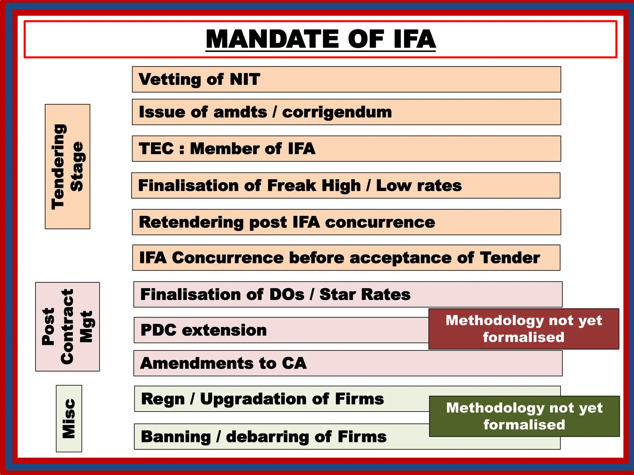 IFA system in MES and diffucultiess.pptx