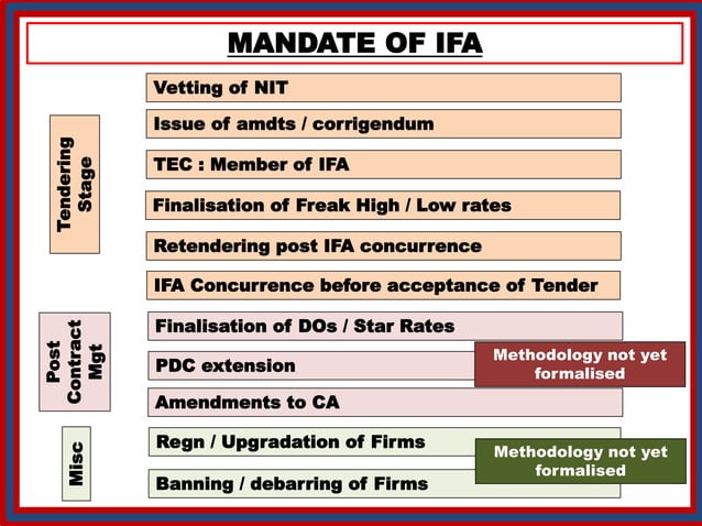 IFA system in MES and diffucultiess.pptx