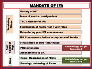 CE SC IFA Issues faced in military .pptx | Business | Business and Finance