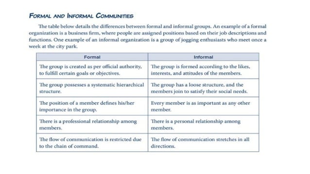 CESC LESSON 3.pptx FOR HUMSS GRADE 12 CESC | PPTX