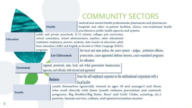 CESC LESSON 3.pptx FOR HUMSS GRADE 12 CESC | PPTX