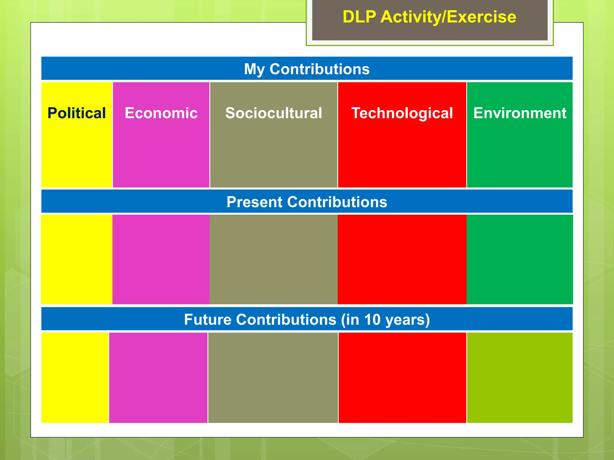 Typologies of Community | PPTX