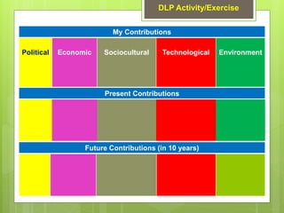 Typologies of Community | PPTX