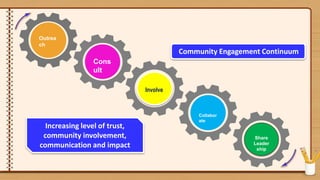 Overview on Community Engagement, Solidarity and Citizenship | PPTX
