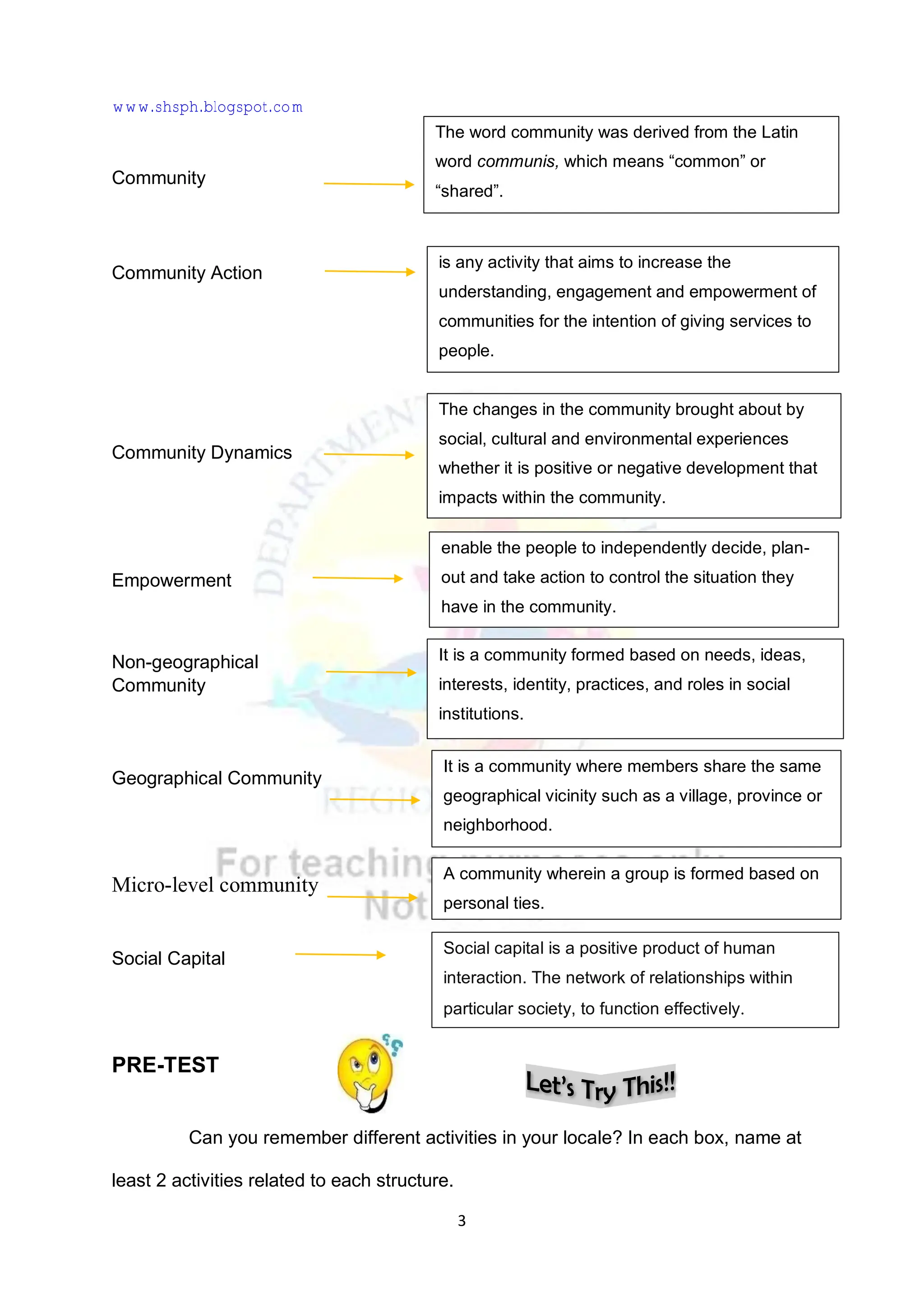 Community Engagement for Grade 12 Module 1.pdf