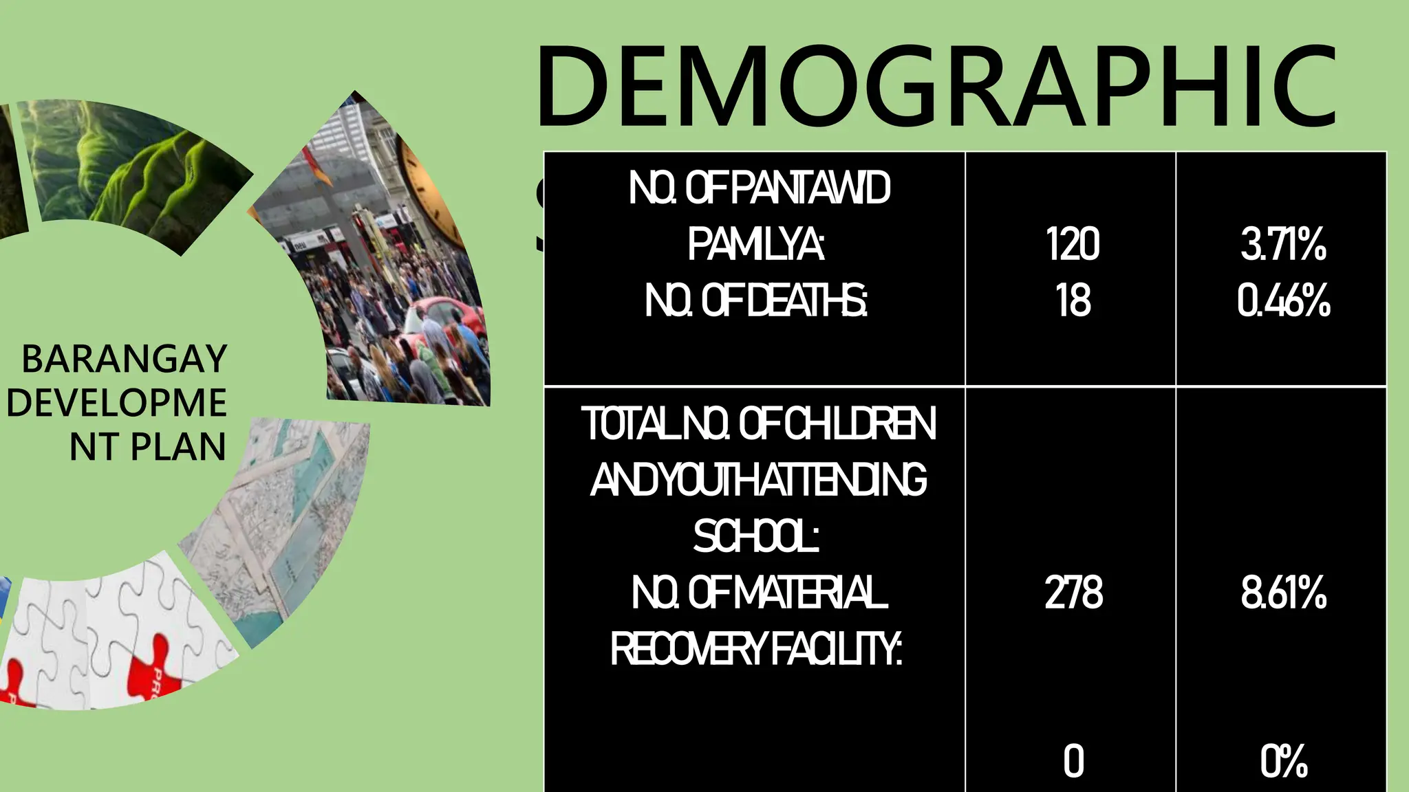 cescni barangay Development Plan example,pptx | PPTX