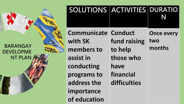 cescni barangay Development Plan example,pptx | PPTX