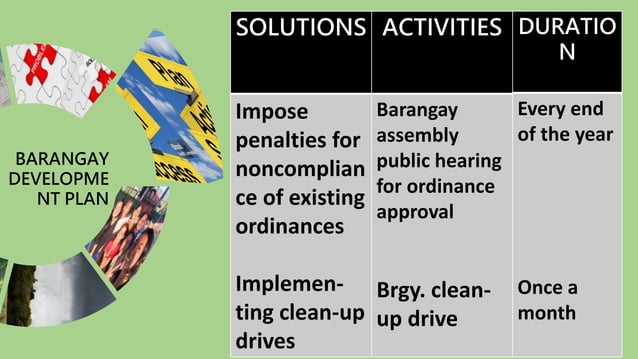 cescni barangay Development Plan example,pptx | PPTX