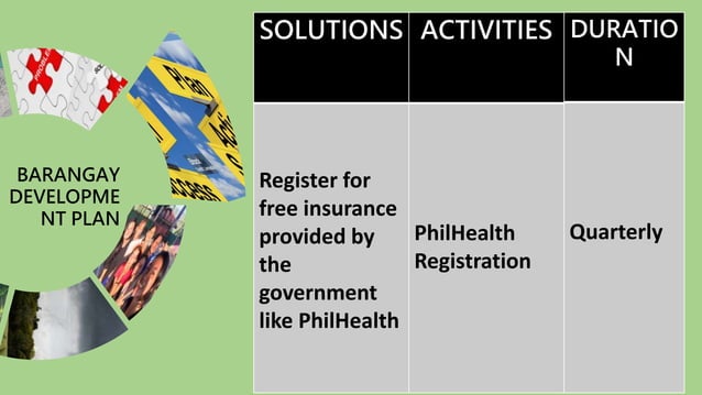 cescni barangay Development Plan example,pptx | PPTX