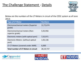 Capgemini Super Techies Show Season 2: The CESC Challenge Presentation ...