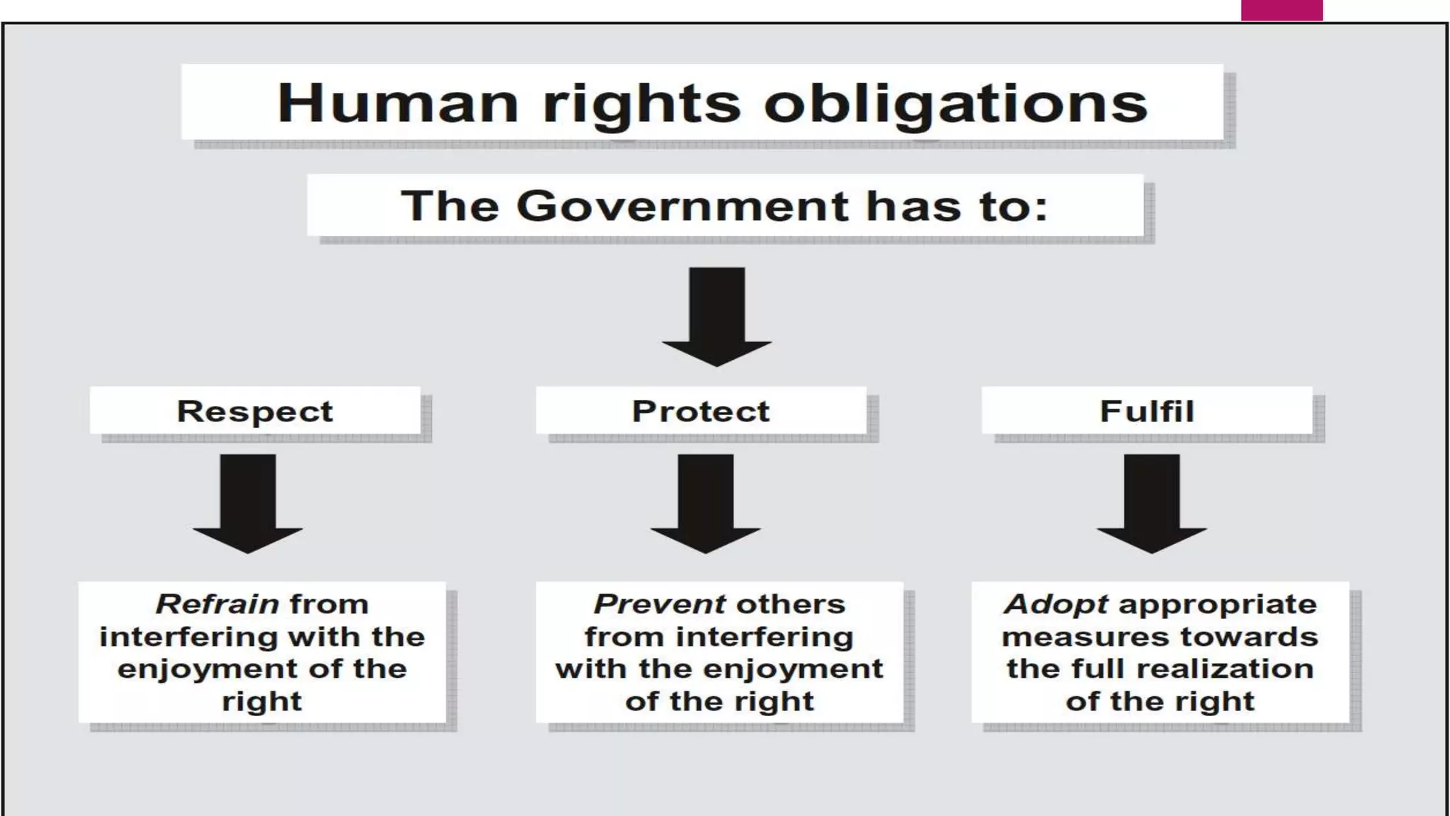 CESC Q2 Module 1 Week 1.pptx
