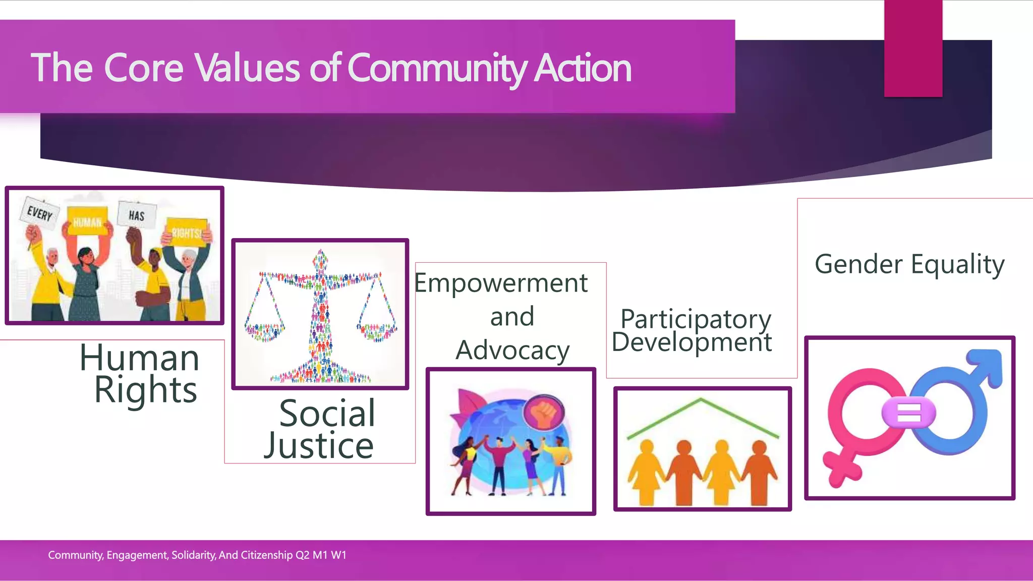 CESC Q2 Module 1 Week 1.pptx