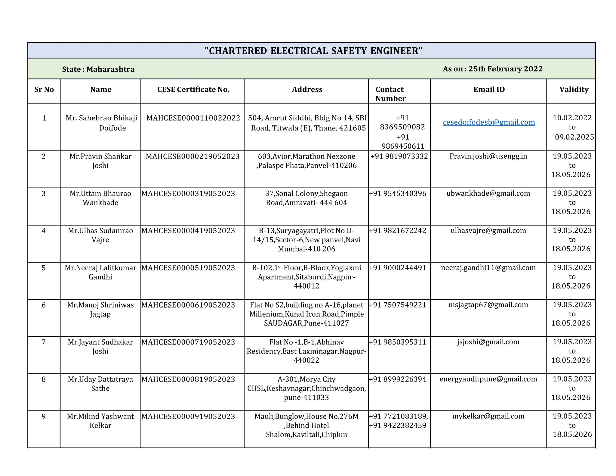 List of CESE released by Maharashtra gov | PDF