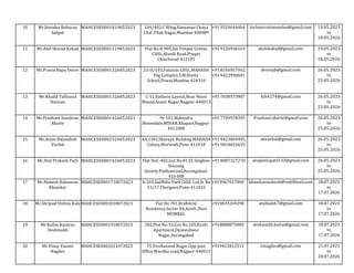 List of CESE released by Maharashtra gov | PDF