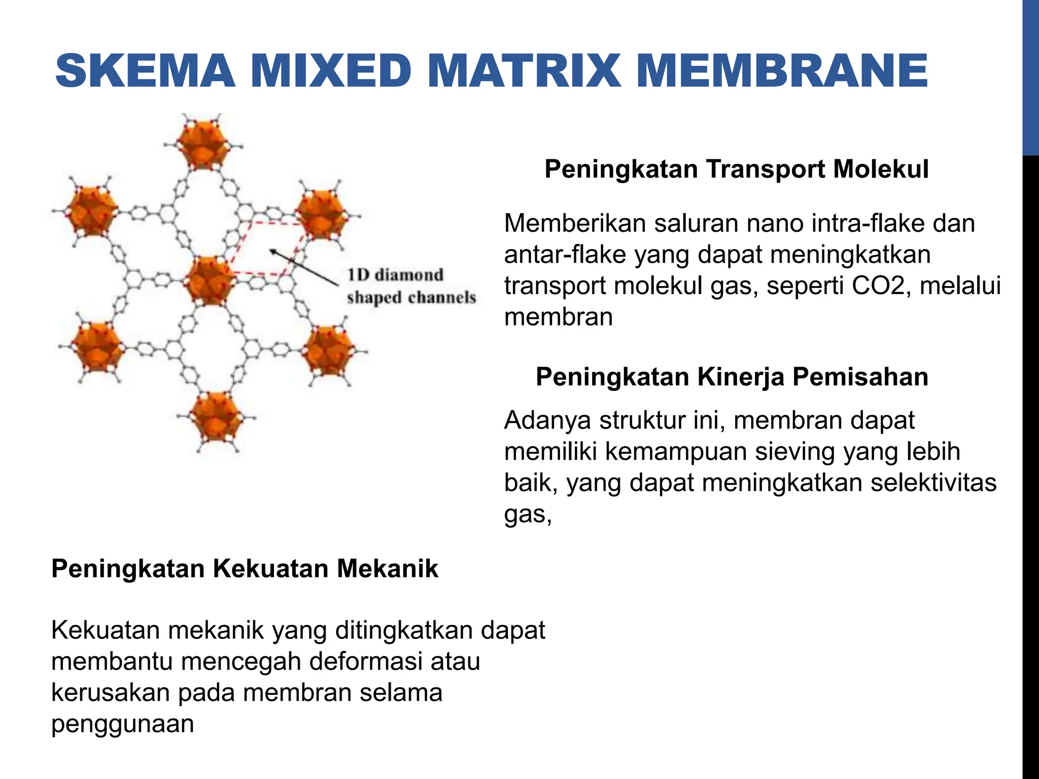 Ce Sebagai Kerangka Metal Organic Nanosheet Mixed Matrix Membrane Pim 1