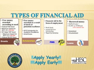 Financial aid | PPTX