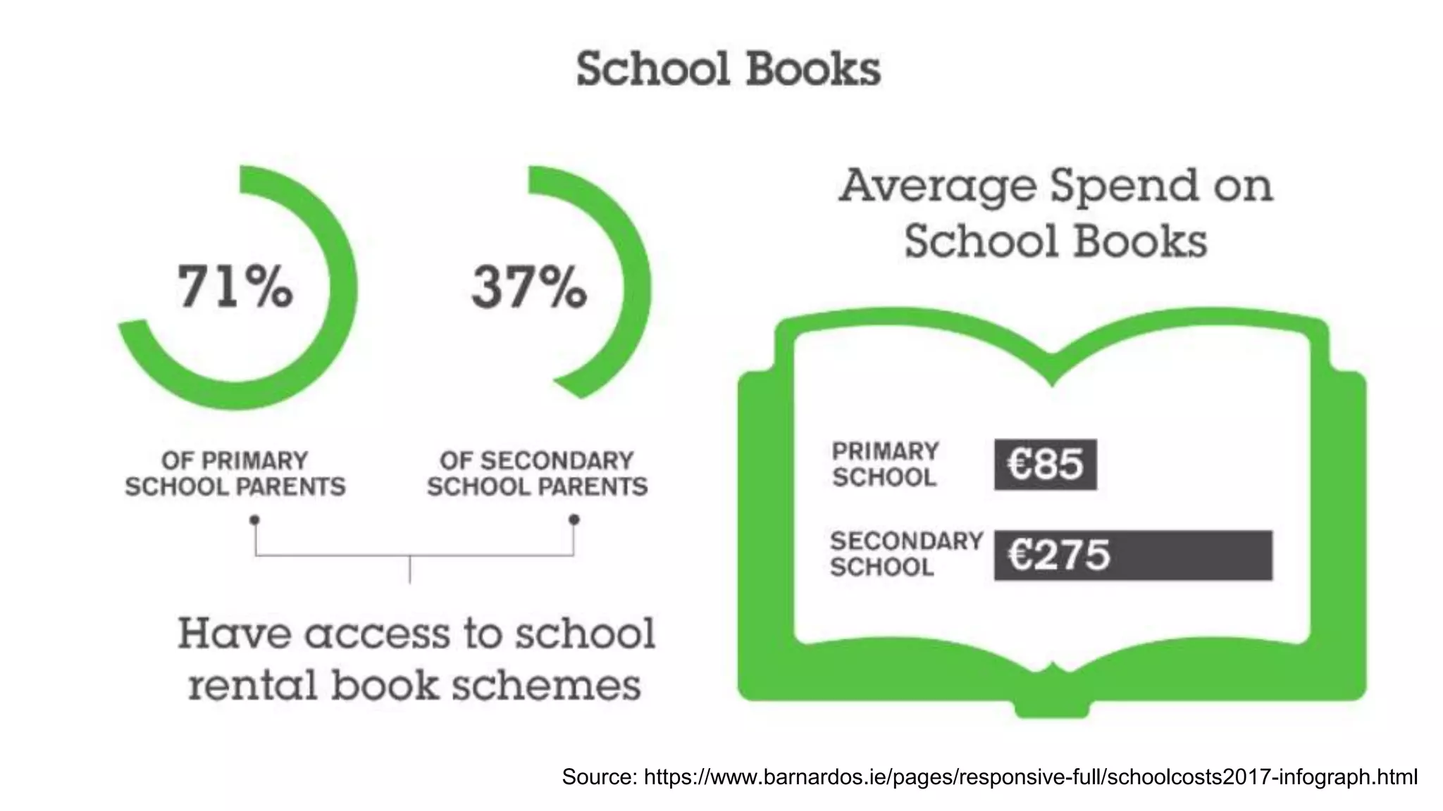 Open textbooks, open pedagogy | PPT