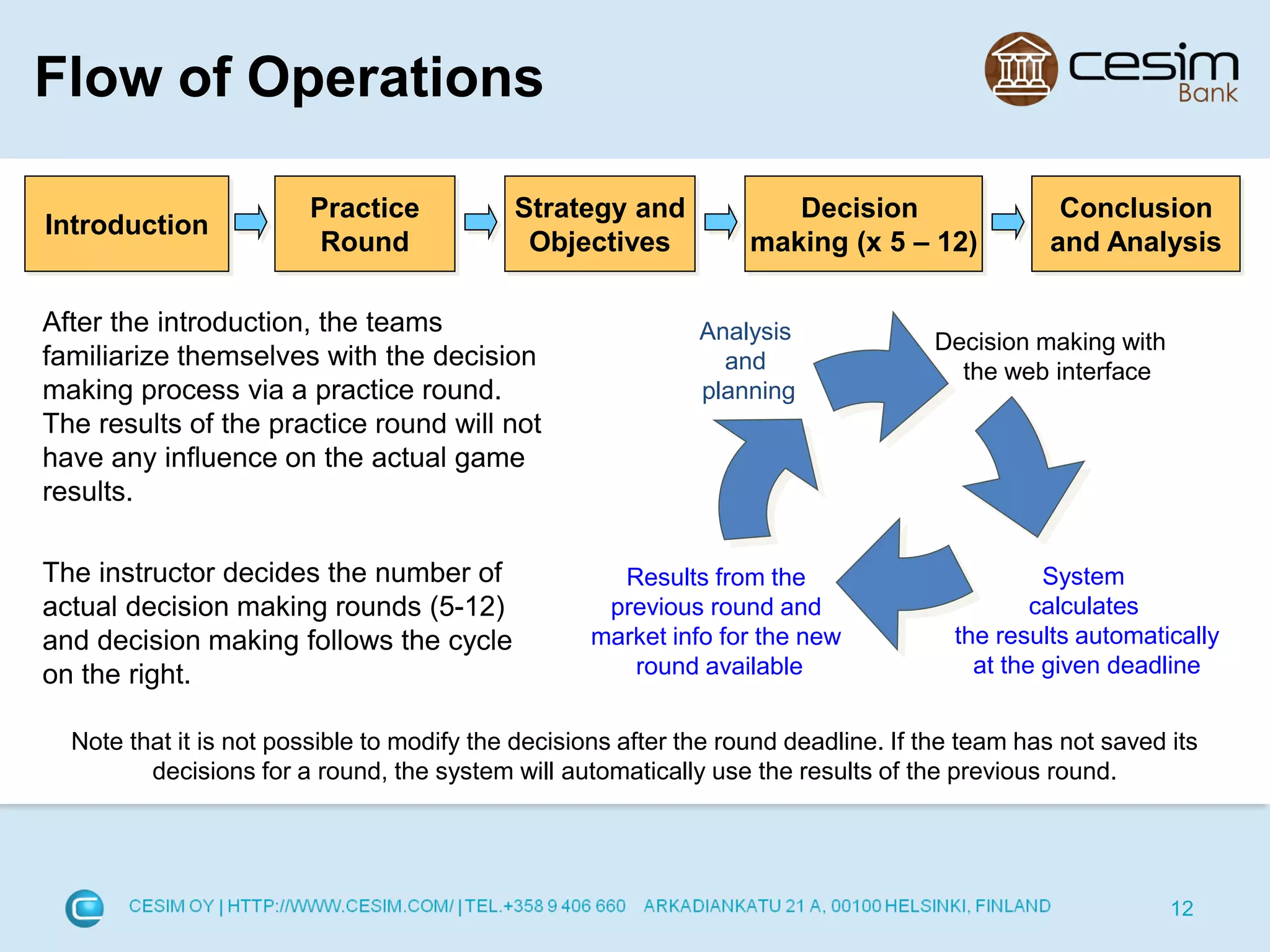 Cesim Bank Banking and Financial Services Management Simulation Game ...