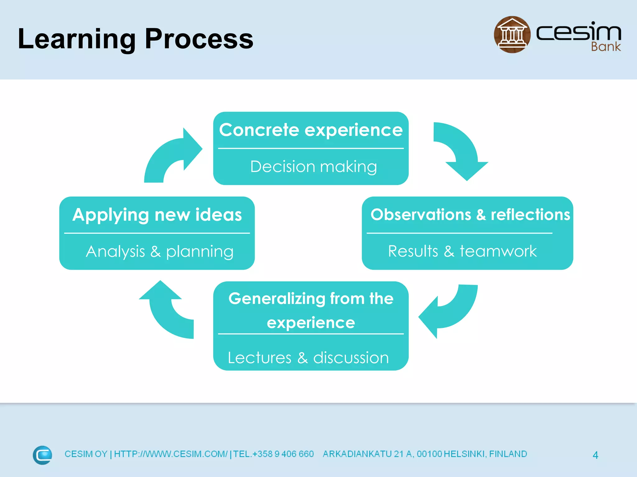 Cesim Bank Banking and Financial Services Management Simulation Game ...