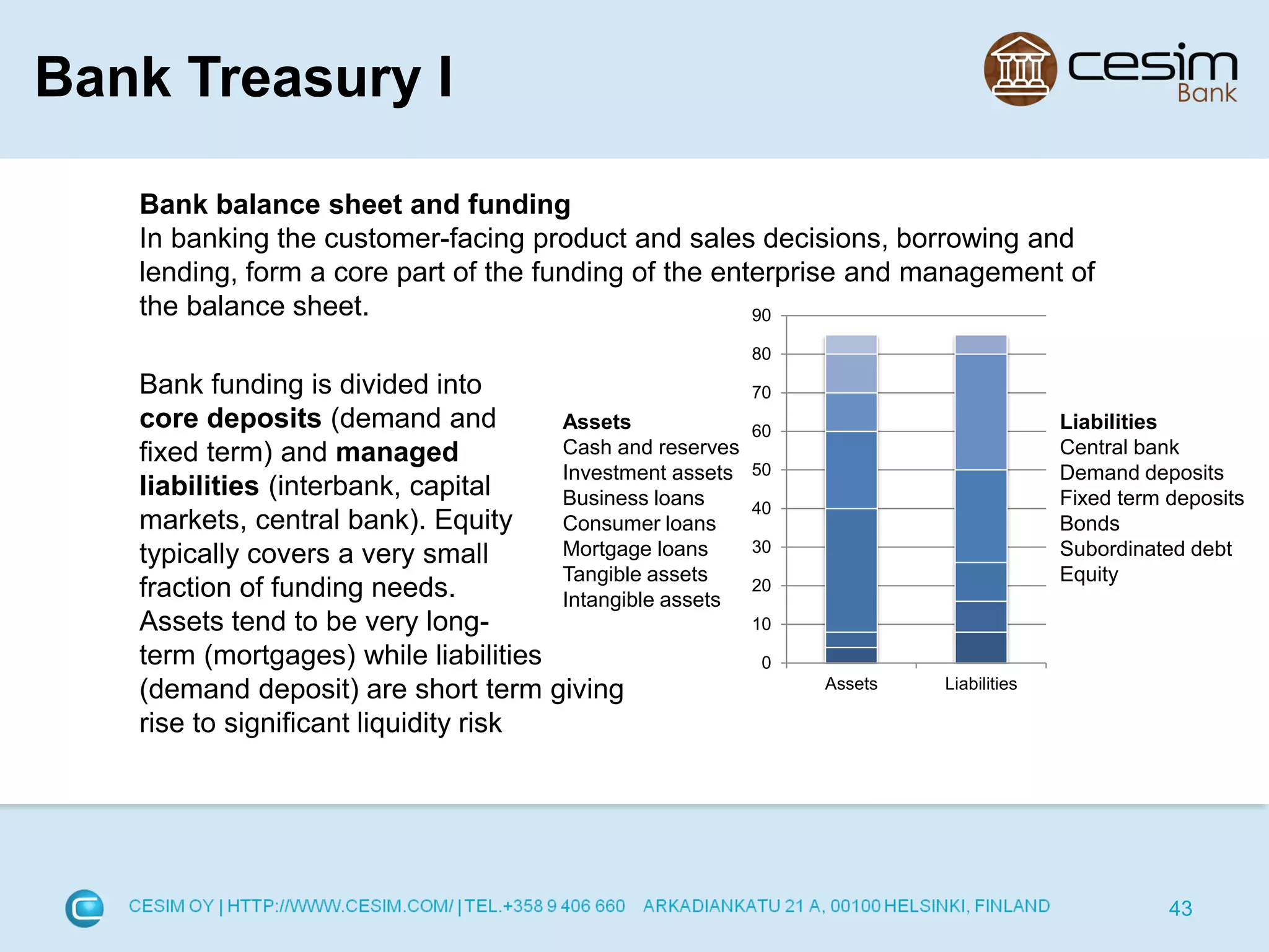 Cesim Bank Banking and Financial Services Management Simulation Game ...
