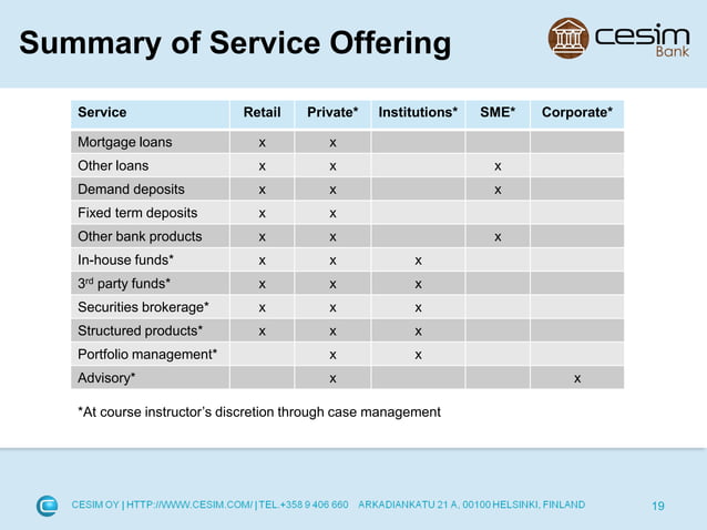 Cesim Bank Banking and Financial Services Management Simulation Game ...