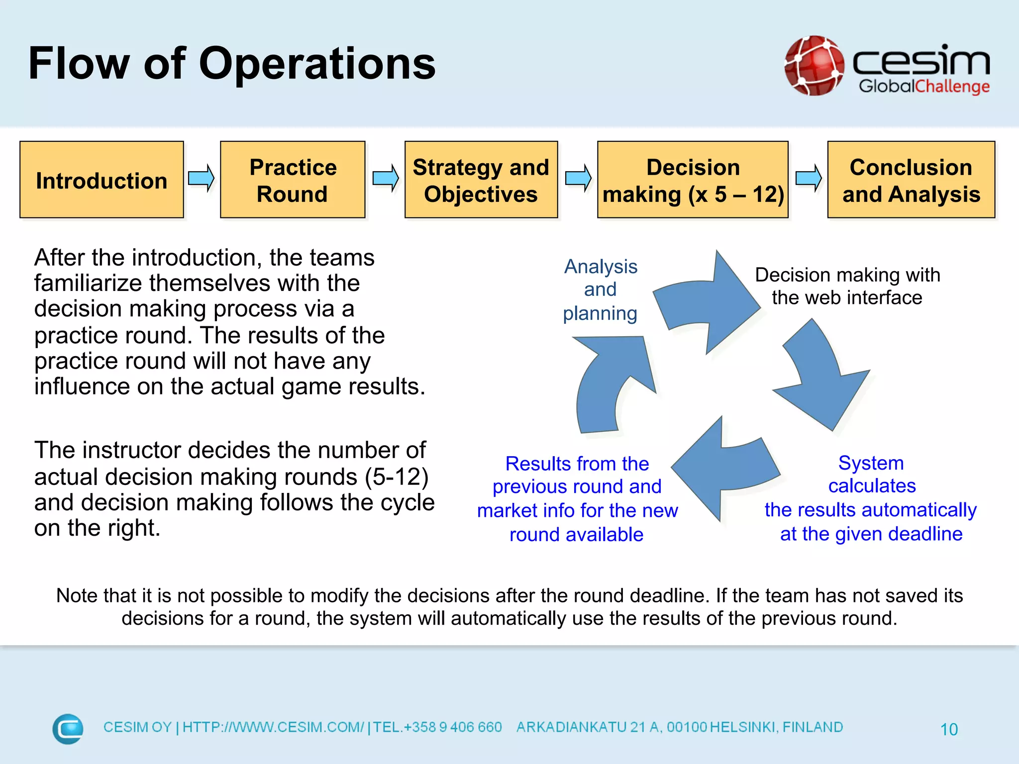 Cesim Global Challenge International Business Simulation and Strategy ...