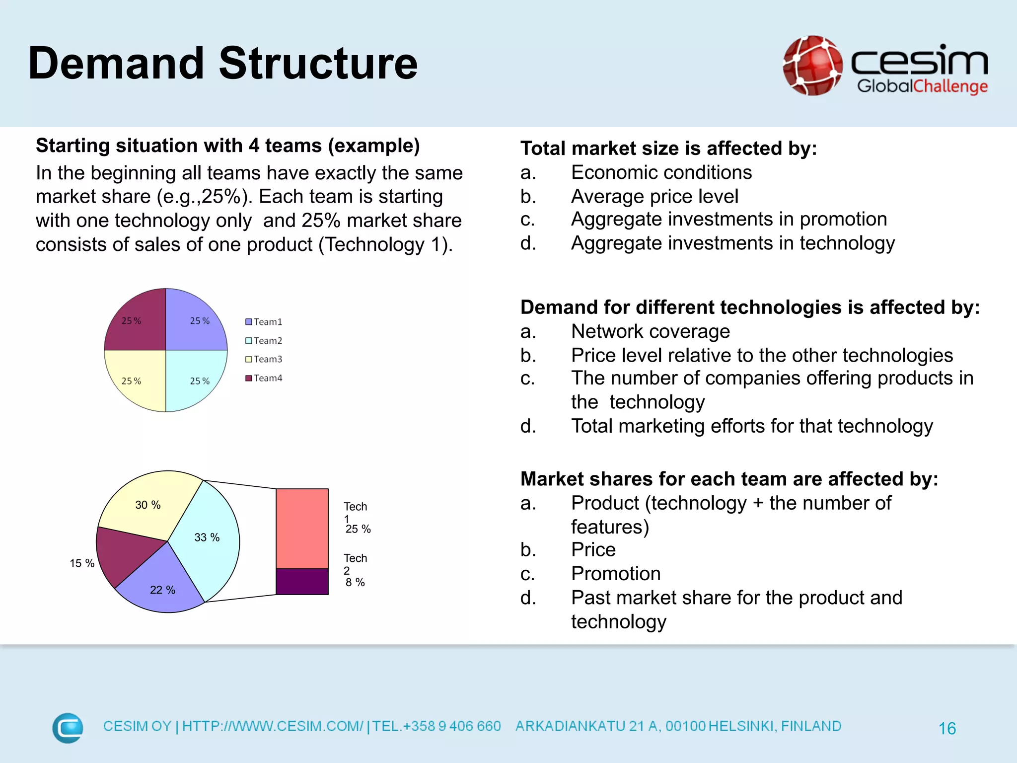 Cesim Global Challenge International Business Simulation and Strategy ...
