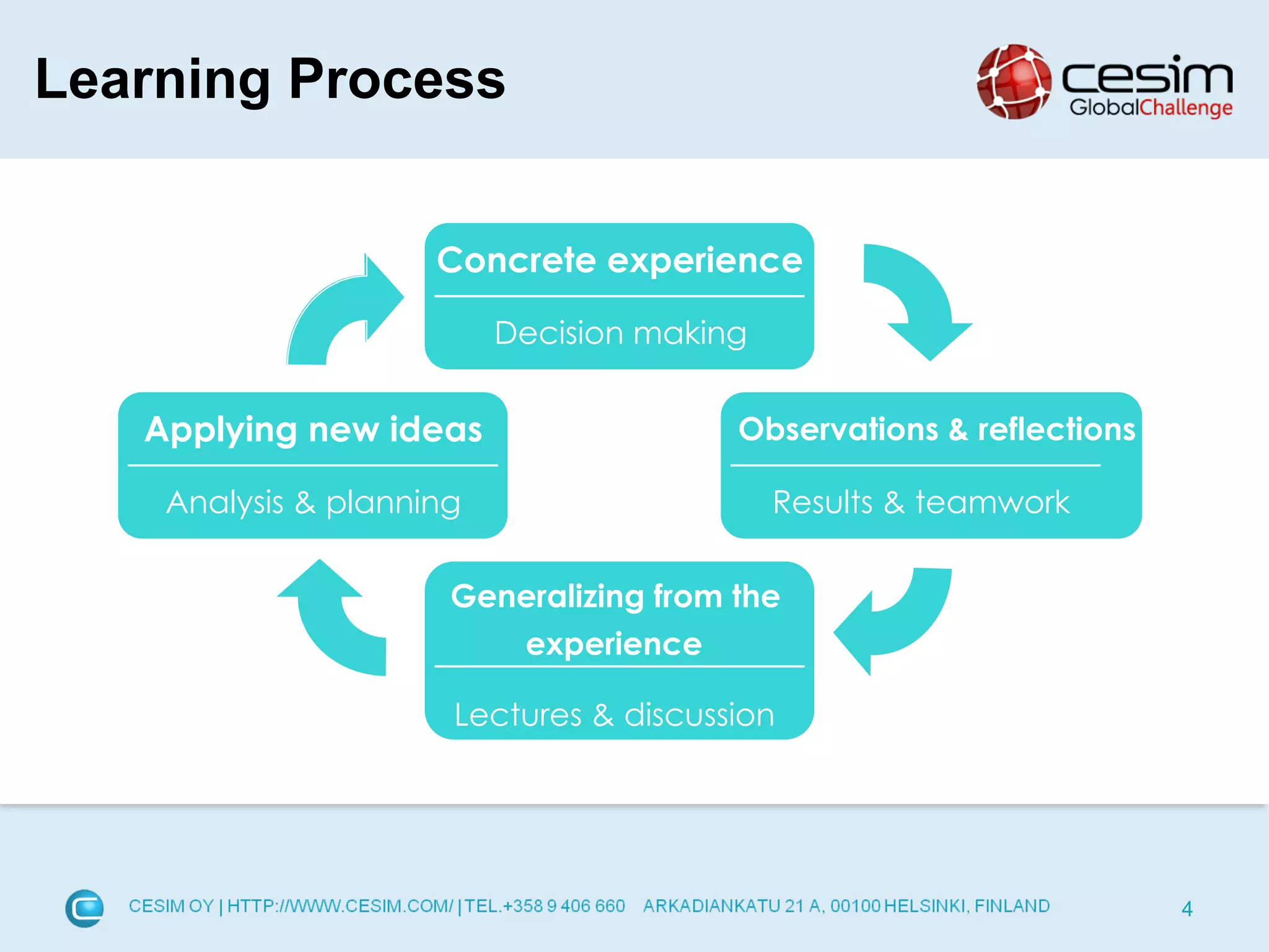 Cesim Global Challenge International Business Simulation and Strategy ...